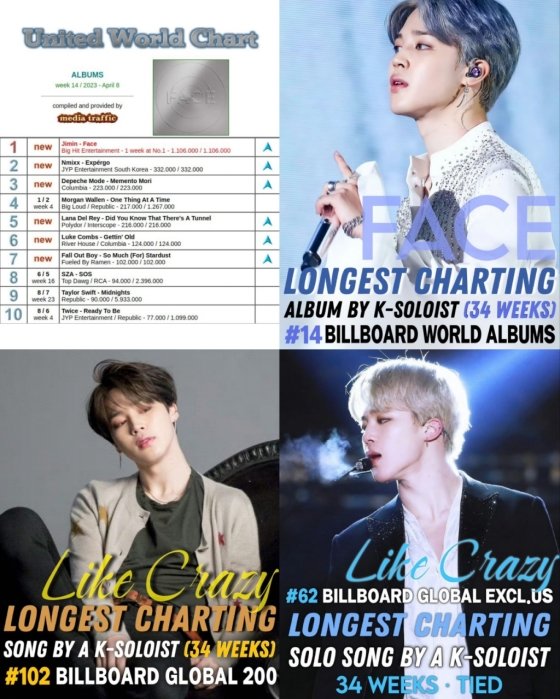 BTS Jimin's 'FACE' Ranks As Best Korean Solo Debut Album' On 2023 ...